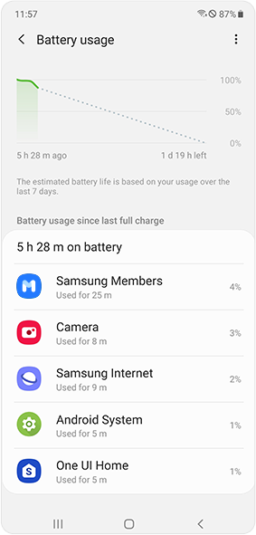 Battery Life and Performance Optimisation | Samsung Gulf