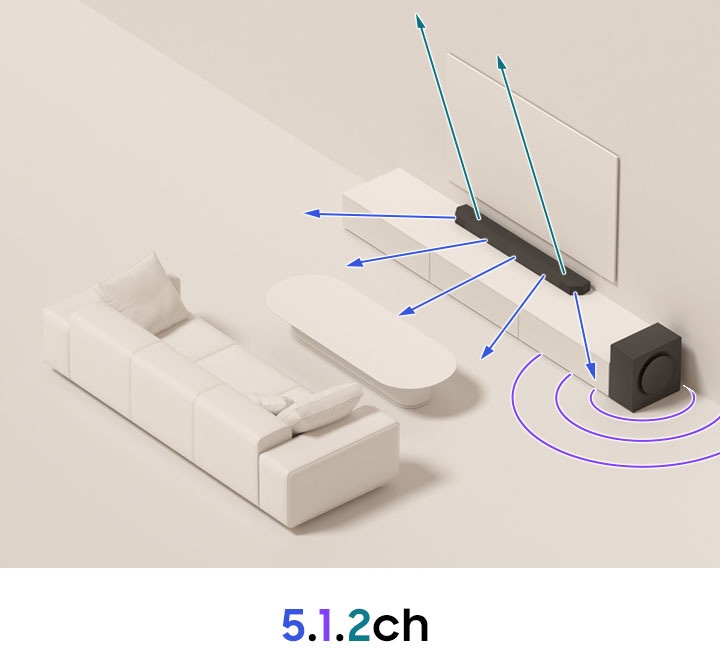 What do channels mean on a soundbar | Samsung Australia