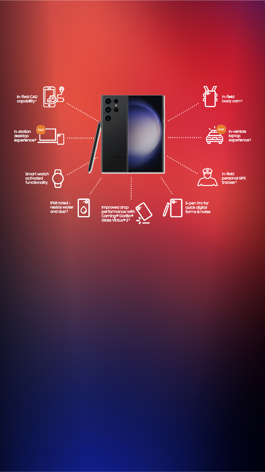 Samsung Police Solutions | Samsung Business Australia