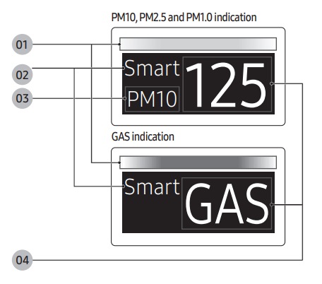 Samsung BESPOKE Cube™ Layout | Samsung Australia