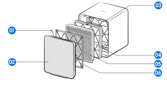 Samsung BESPOKE Cube™ Layout | Samsung Australia