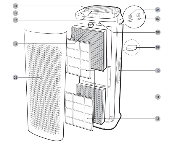 Layout of the Samsung Air Purifier | Samsung Australia