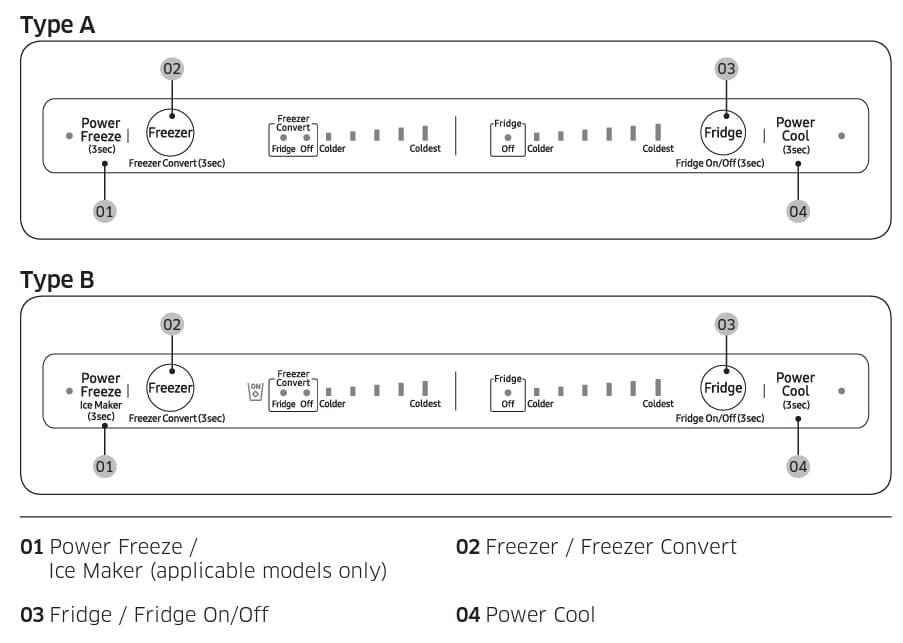 What is the ideal temperature setting on my refrigerator? | Samsung ...