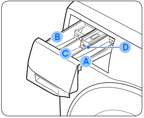 Using the Detergent Drawer of your Samsung Washing Machine | Samsung ...