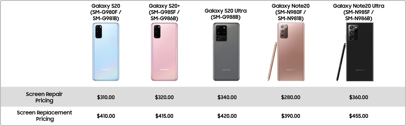 Mobile Phone Screen Repair | Samsung Australia