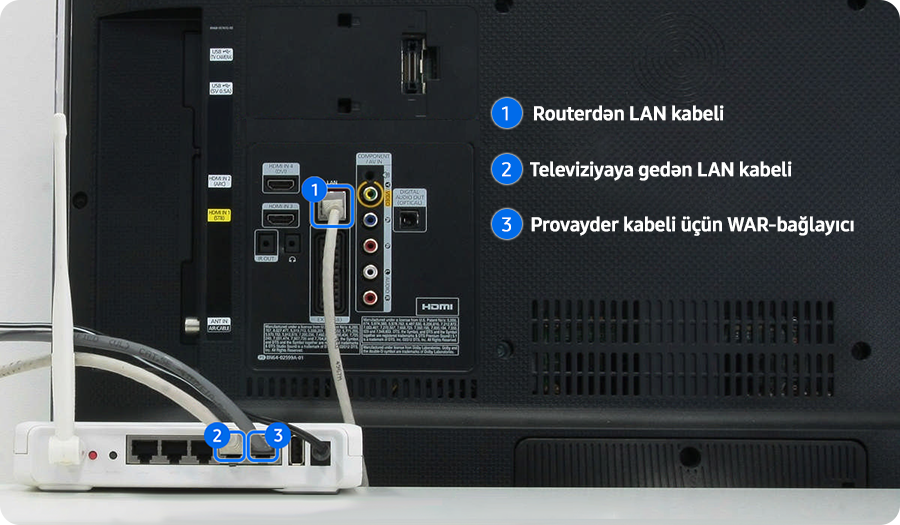 Samsung televizorunda İnternet bağlantını kabel vasitəsilə necə təmin ...