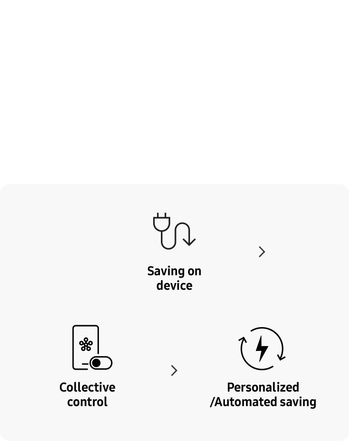 AI Energiebesparing met Samsung-apparaten | Samsung BE