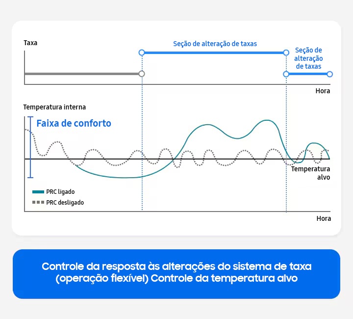 SmartThings Pro | Samsung Business Brasil
