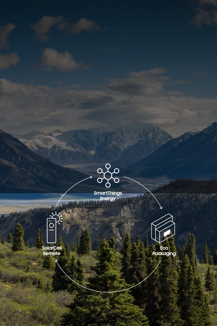 Everyday Sustainability | Samsung Canada