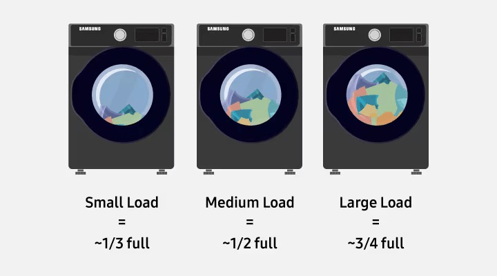 The best laundry load size for your Samsung dryer | Samsung CA