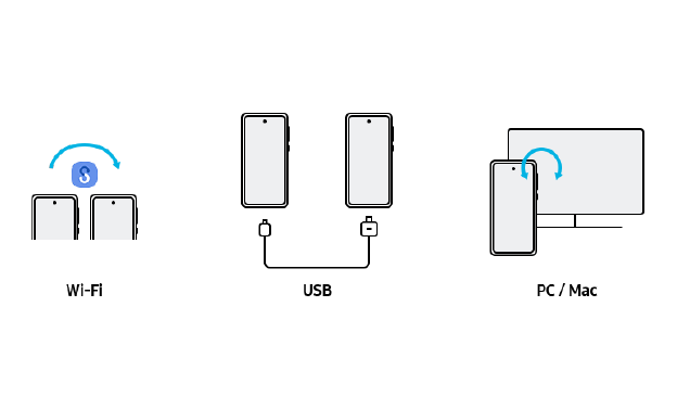 Back up and Restore Data for Galaxy | Samsung CA