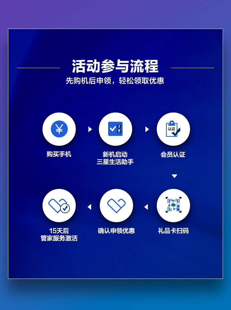 三星W20 5G | Samsung Care+三星专属管家服务 天翼尊享服务 | 三星电子 中国