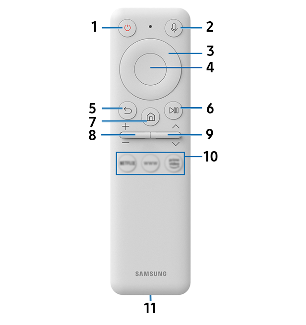 Todo sobre el Control remoto del The Freestyle Gen 1 | Samsung CO