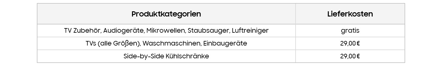 Alles rund um die Lieferung | Samsung Deutschland