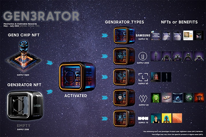Samsung GEN|3|GATE entdecken | | Samsung DE