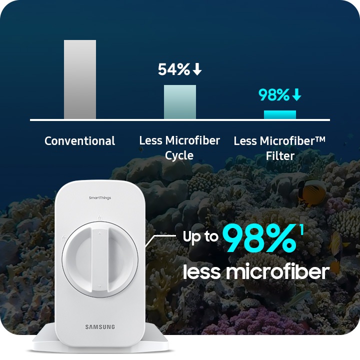 Samsung Less Microfiber Filter | Samsung Deutschland