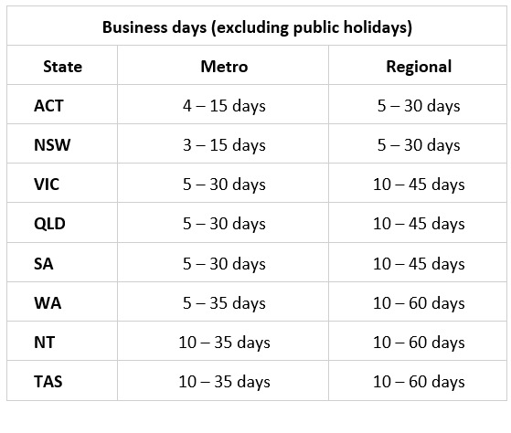 Estimated delivery times | Samsung Australia