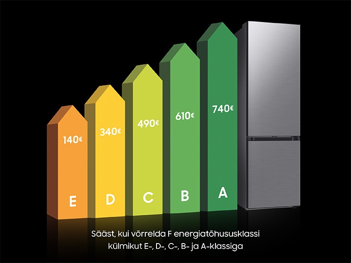 Samsungi koduseadmed mõistlikumaks ja energiatõhusamaks eluks | Samsung Eesti
