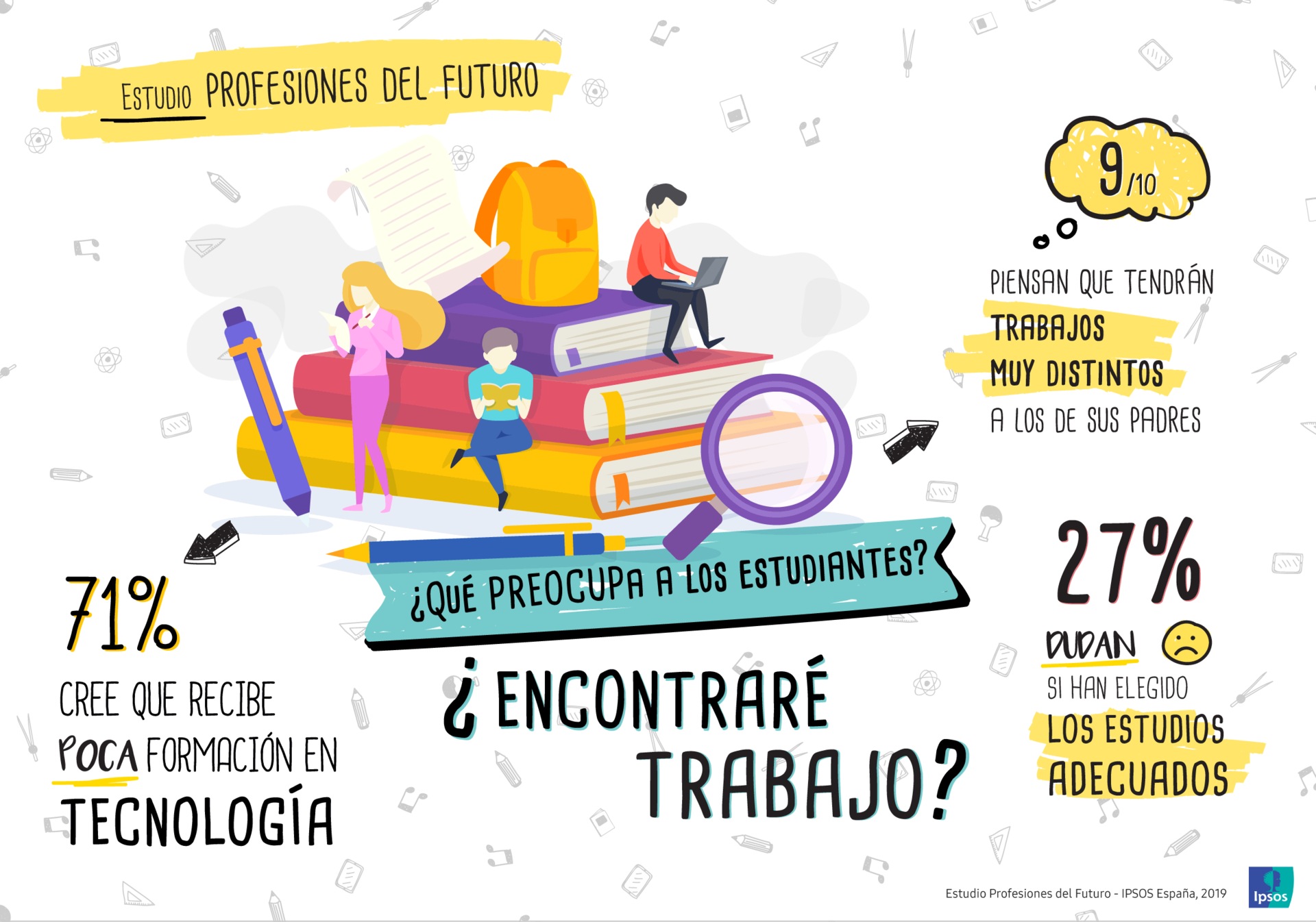 Profesiones del futuro | Samsung España