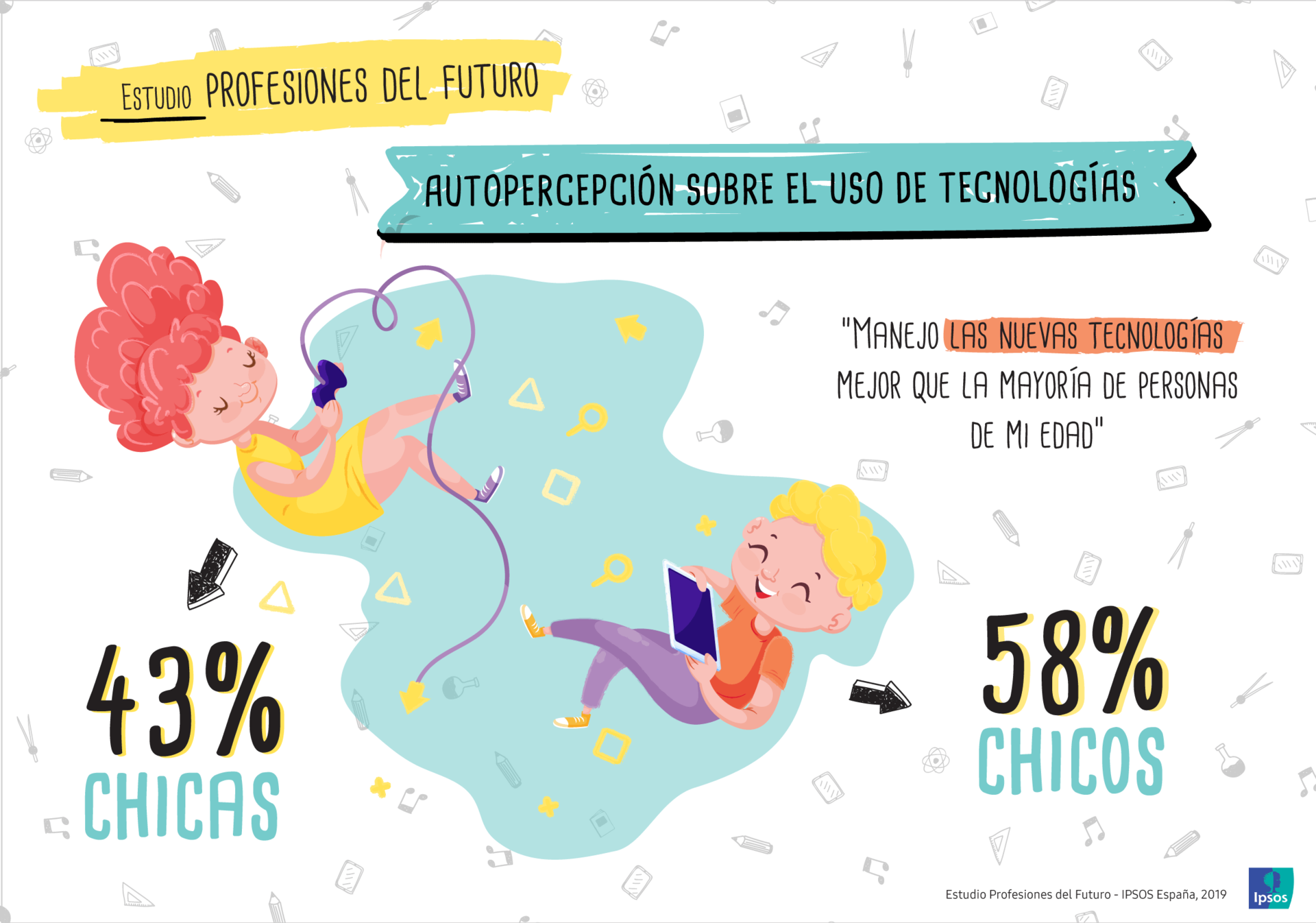 Profesiones del futuro | Samsung España