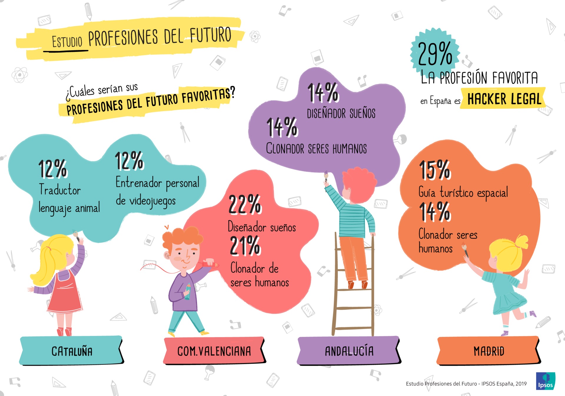 Profesiones del futuro | Samsung España