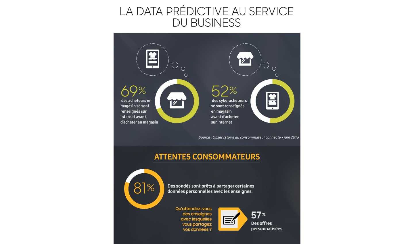 Smart Retail | Commerce prédictif | Samsung Professionnels FR