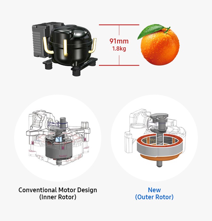 Special Application ｜ Reciprocating Compressor | Samsung Business ...