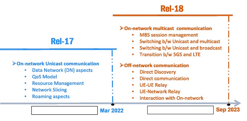 Mission Critical Services Standards: Advancing Critical Communications ...