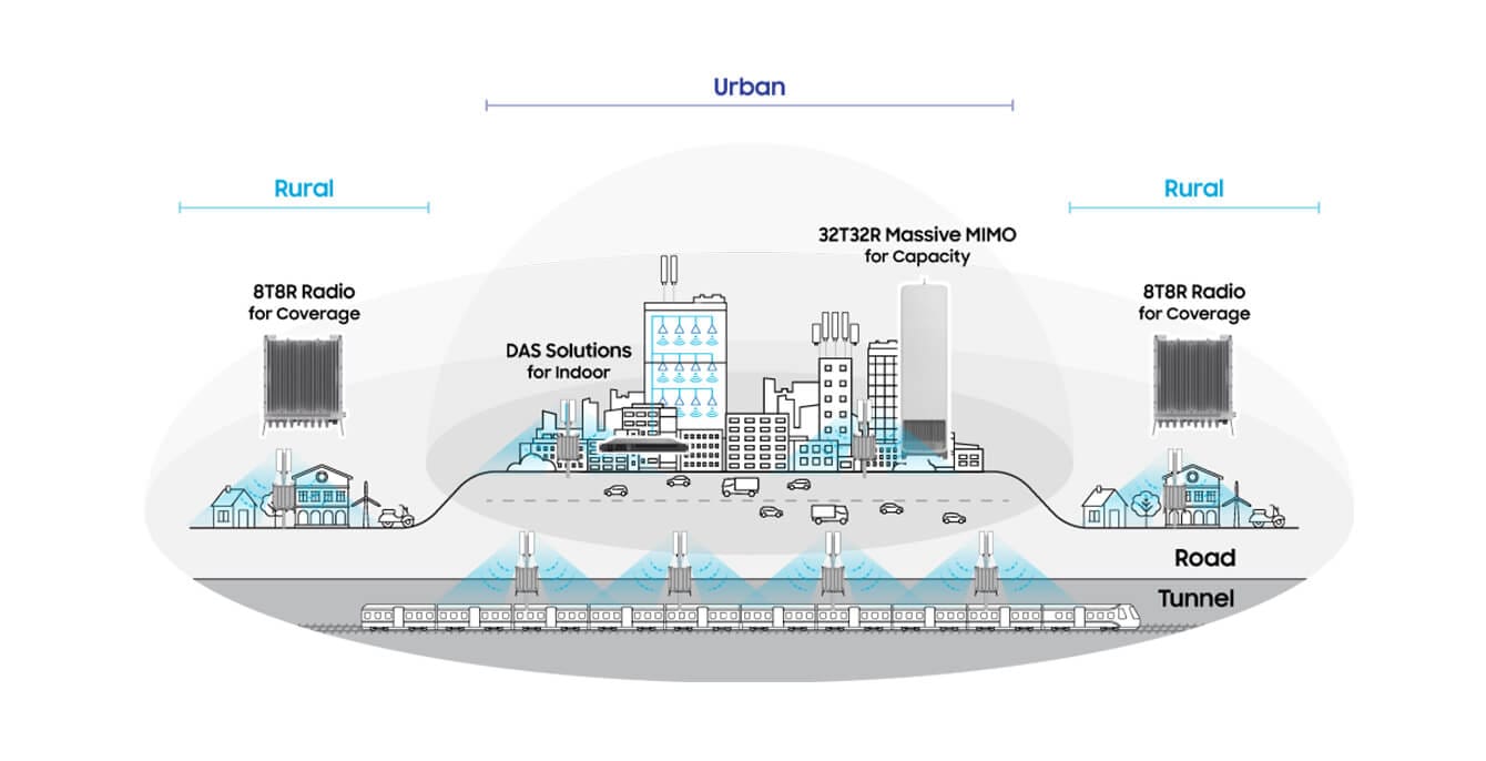 Key Drivers for Korea's 5G Success (Part Two) | Samsung Business Global ...