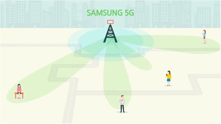 Samsung Latest 5G Milestone | Samsung Business Global Networks