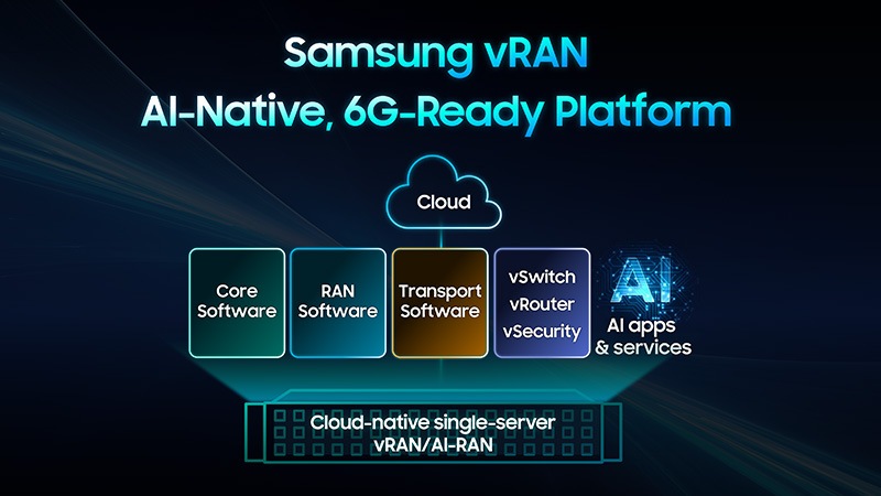 Samsung Achieves Another Industry-First Virtualized RAN Milestone ...