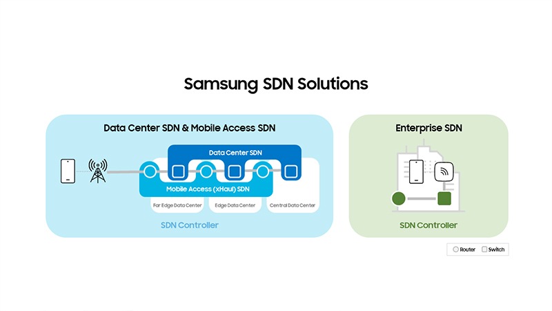 Samsung Expands Its Lineup of SDN Solutions | Samsung Business Global ...