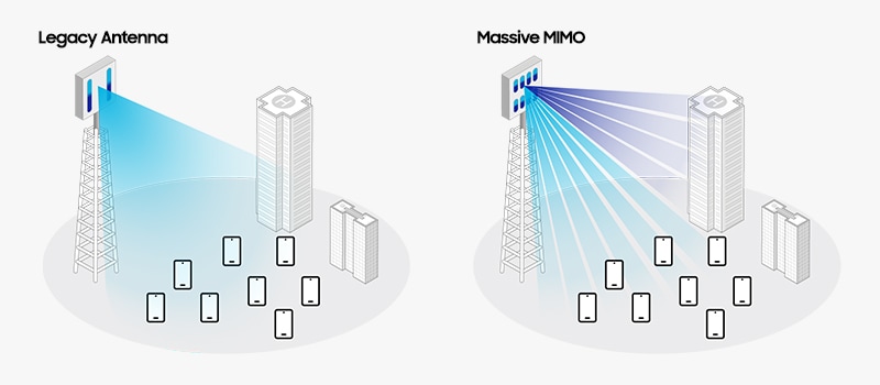 Samsung Shares Massive MIMO Roadmap in New Whitepaper | Samsung ...