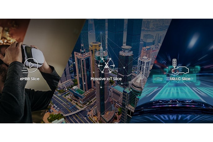 Network Slicing | Technologies | Networks | Samsung Business Global ...