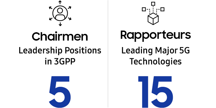 5G Standards & Patents | Samsung Business Global Networks