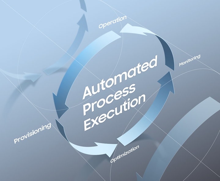 Cloud Orchestration | Cloud Network | Networks | Samsung Business ...