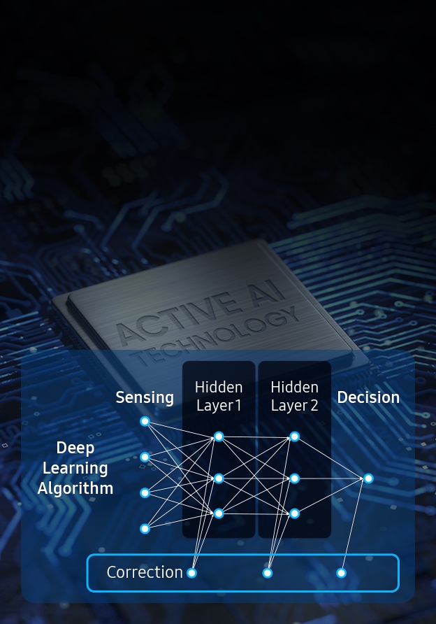 Digital Variable Multi | Samsung Business Shop Malaysia