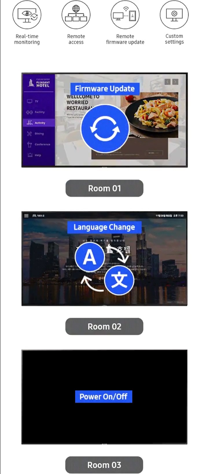 LYNK Cloud | Hospitality Display Solution | Samsung Business Canada
