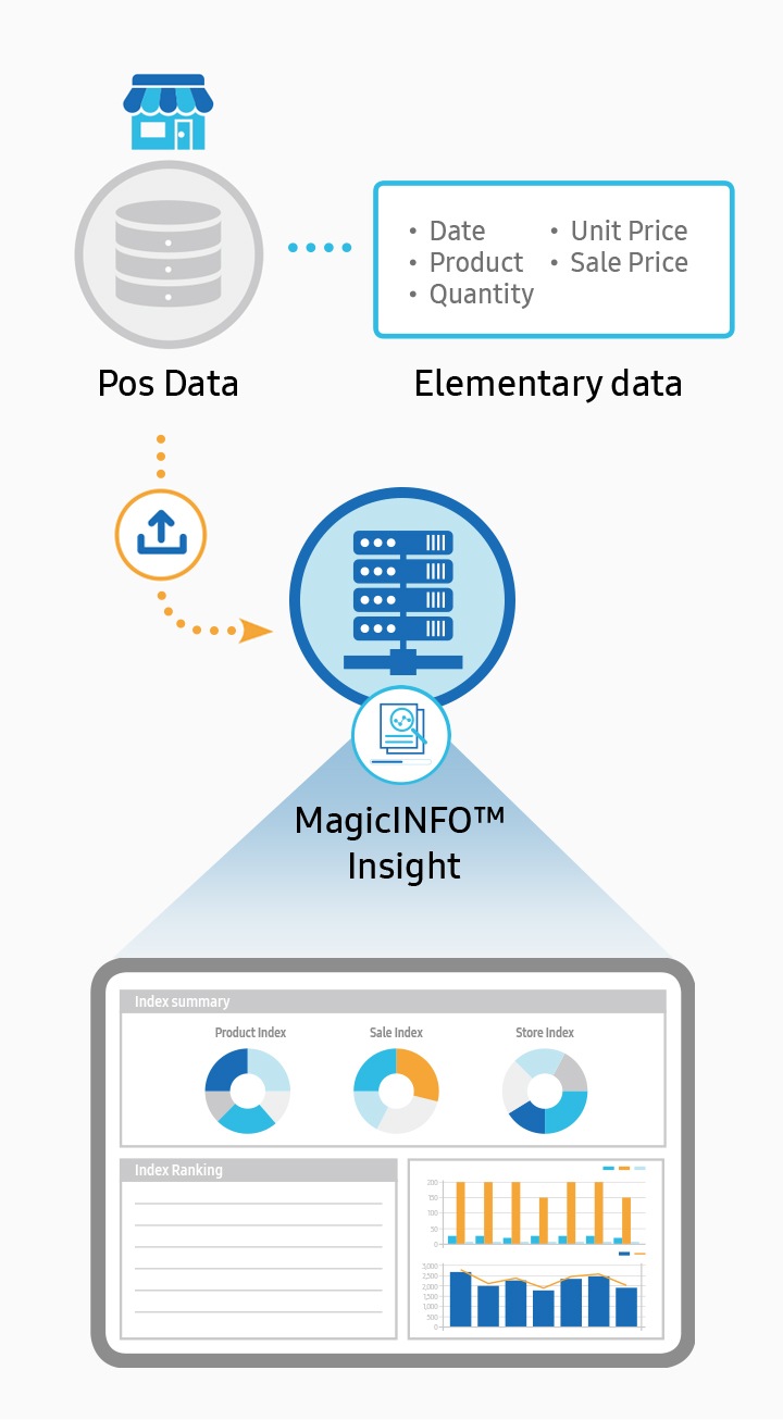 MagicINFO™ 9 | Digital Signage Software | Samsung Business Canada