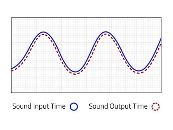 Video Conference Solutions | Samsung & Cisco | Samsung Business UK
