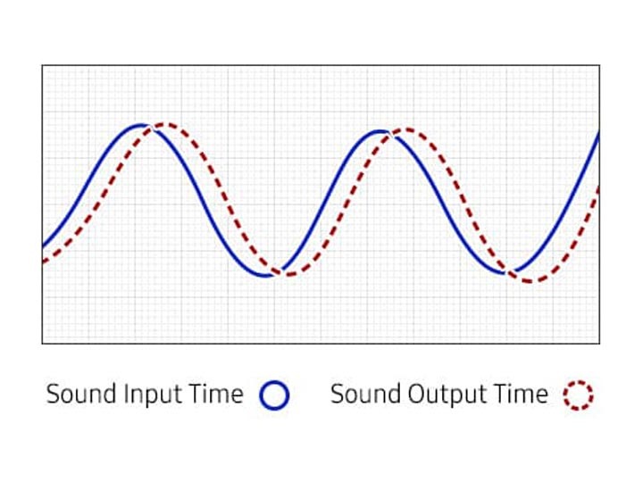 Video Conf. Solutions | Samsung & Cisco | Samsung Business Canada