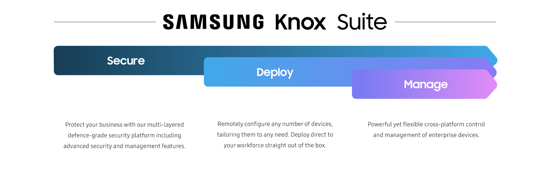 Samsung Galaxy Enterprise Editions | Samsung Business Brasil