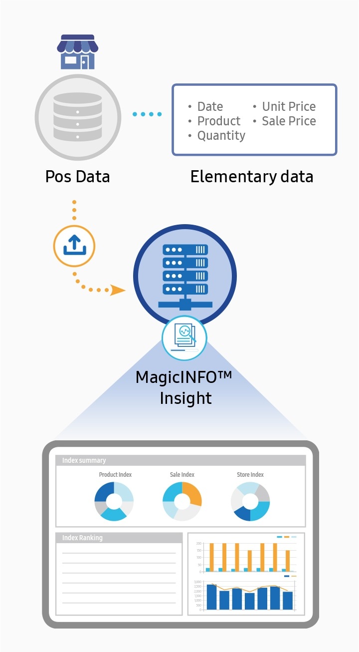 Samsung Business Solutions | Samsung Business Jordan