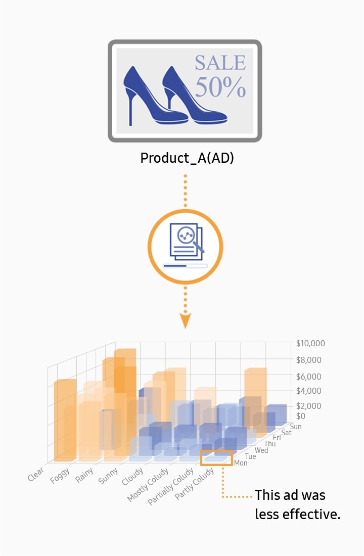 Samsung Business Solutions | Samsung Business Jordan