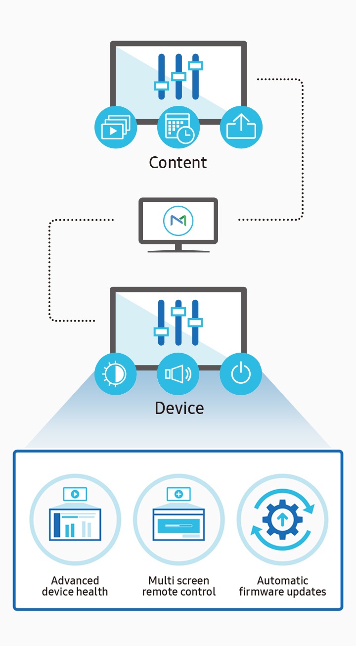 MagicINFO™ Digital Signage Softwares Solutions | Samsung Business Gulf
