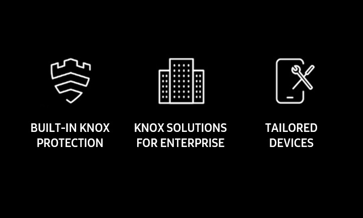 Samsung Knox for Business, Knox Solutions | Samsung Business NZ