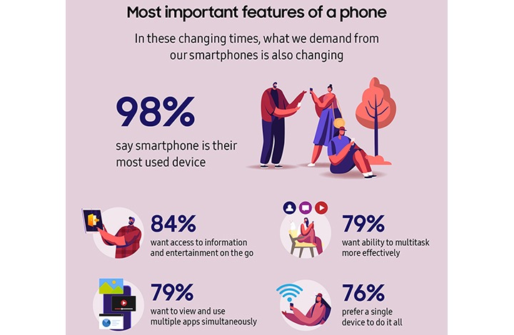 Samsung Consumer Survey: Six Reasons Why Foldable Smartphones Are ...