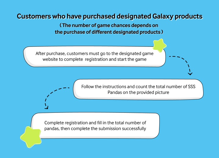 “Special Edition Panda Go! Fest x Samsung SSS Panda“ coming soon, Stay ...