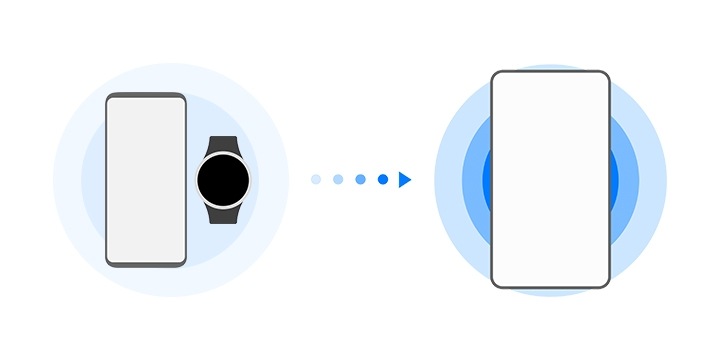 Smart Switch | Aplikasi & Layanan | Samsung Indonesia