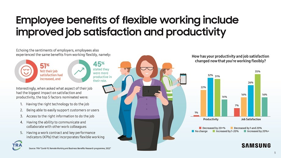 Flexibility, Engagement, and Tech: The Perfect Combination for Modern ...